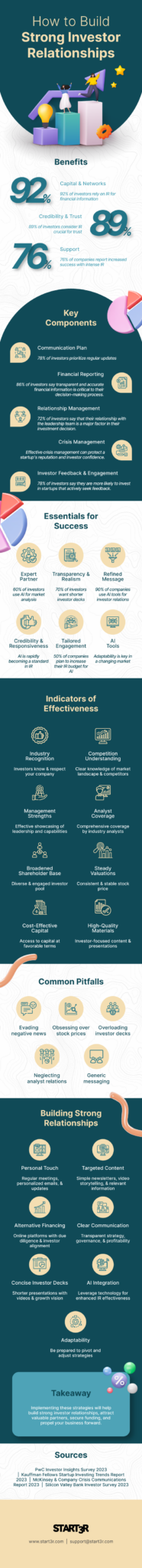 How To Build Strong Investor Relationships? - Infographics | Start3r